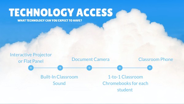 Classroom Technology 2023 RISD New Teacher | Genially