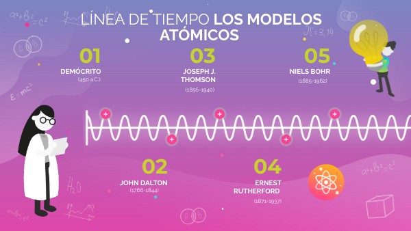 MODELO ATÓMICO | Genially