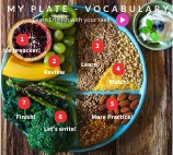 My Plate - Vocabulary