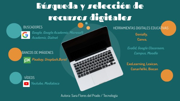 Recursos Digitales | Genially