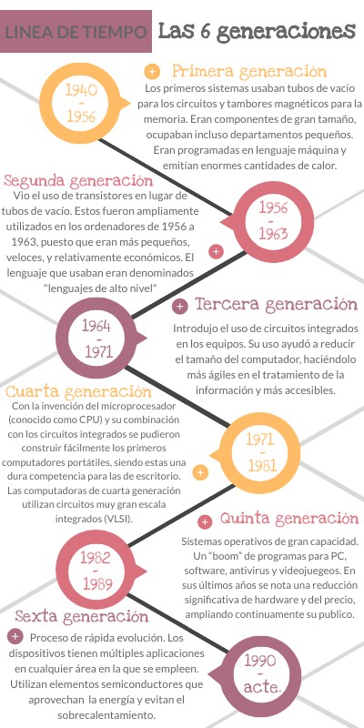 Las 6 generaciones- Trompiz y Chelala