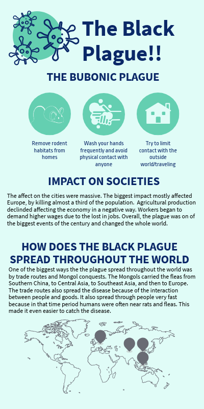 the plague | Genially