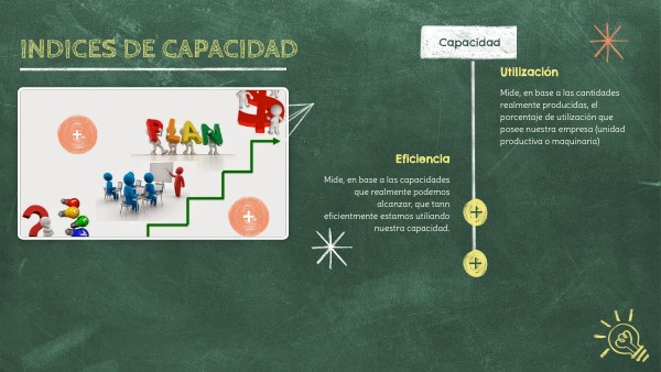 Indices de Capacidad | Genially