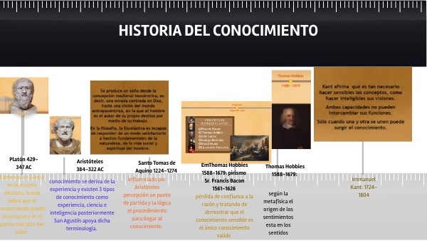 HISTORIA DEL CONOCIMIENTO | Genially
