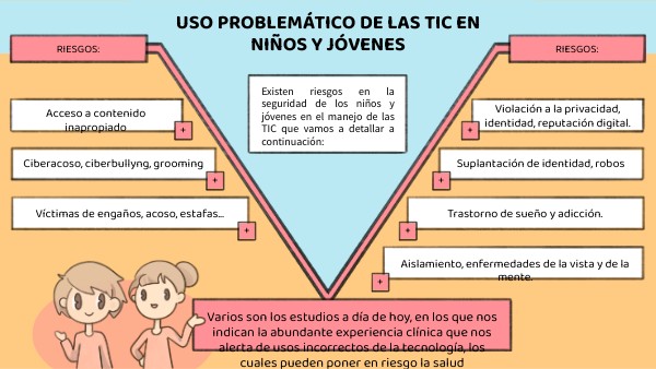 USO PROBLEMÁTICO DE LAS TIC EN JÓVENES.