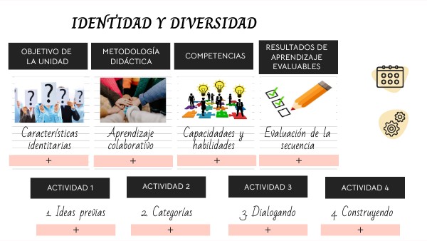IDENTIDAD Y DIVERSIDAD | Genially