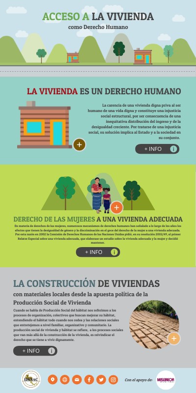 Infografía Acceso a la Vivienda | Genially