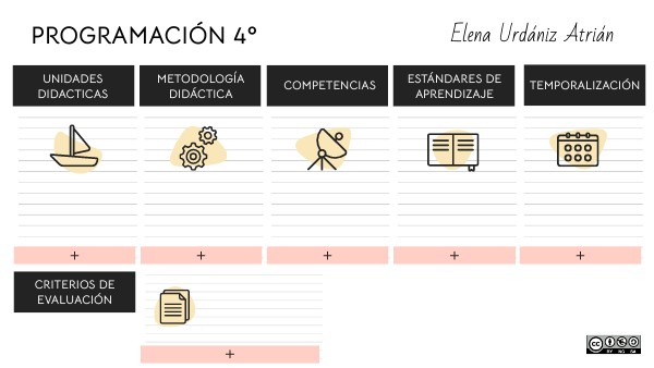 PROGRMACION 4 ESO | Genially