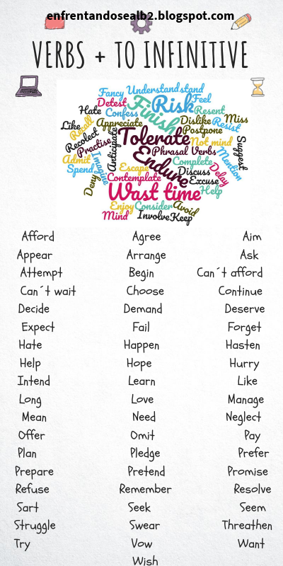 VERBS + TO INFINITIVE | Genially