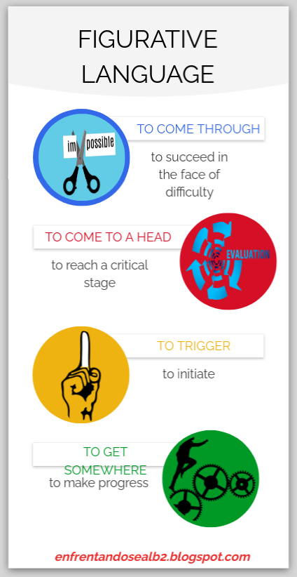 FIGURATIVE LANGUAGE 2 | Genially