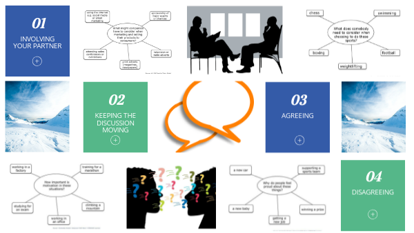 SPEAKING DISCUSSION | Genially