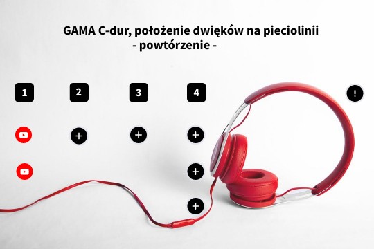 GAMA C-dur, położenie dwięków na pieciolinii - powtórzenie | Genially