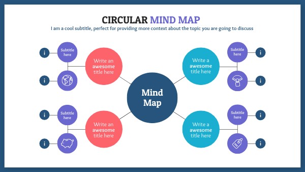 Zirkuläre Mindmap | Genially