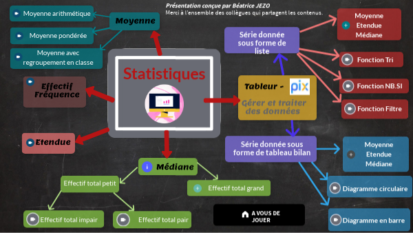 3_Statistiques | Genially