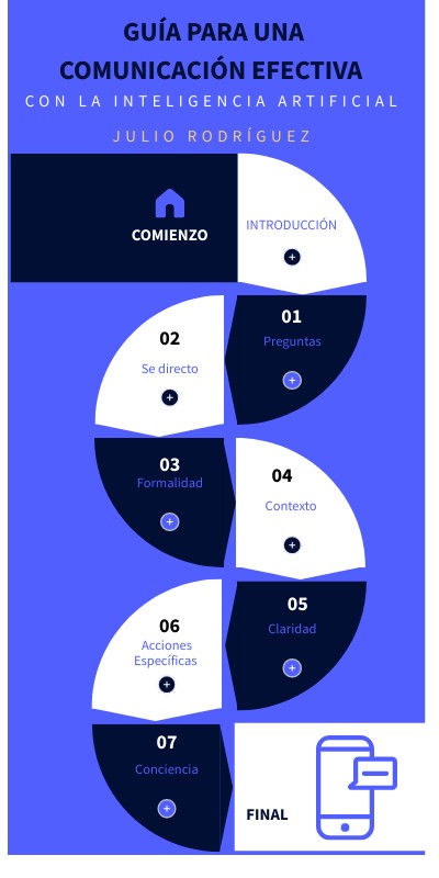 Guía para una comunicación efectiva con la inteligencia artificial | Genially
