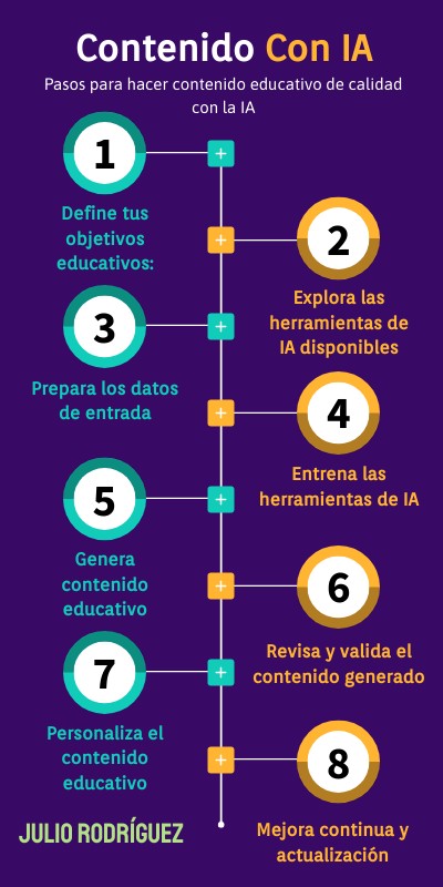 Contenido educativo con IA | Genially