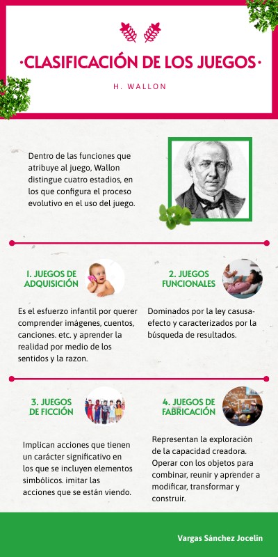 H. WALLON | Genially