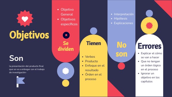 Objetivos | Genially