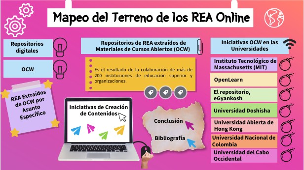 Matriz de Mapeo del Terreno de los REA Online | Genially