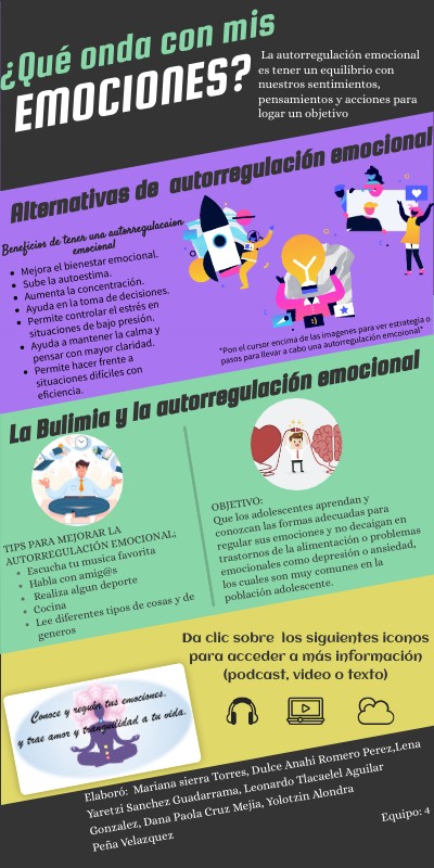 infografia de autorregulación emocional | Genially