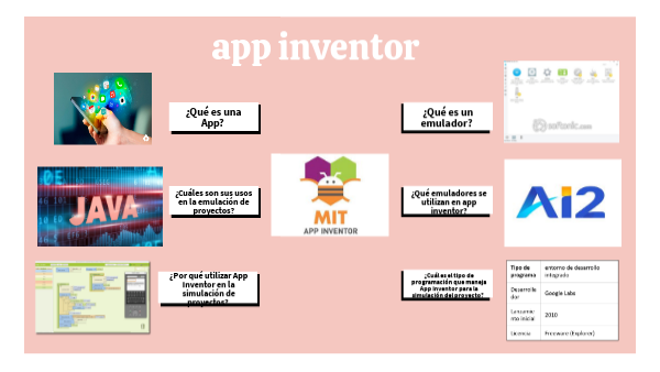 mapa mental app inventor | Genially