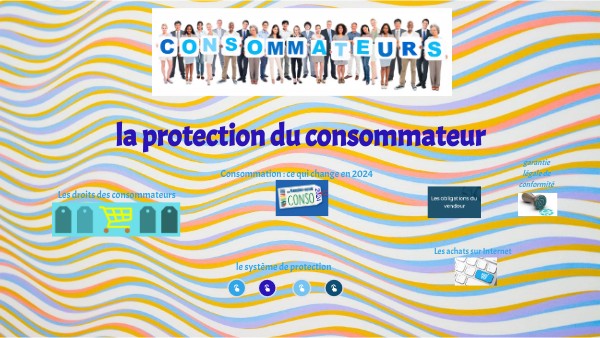 Protection du consommateur | Genially