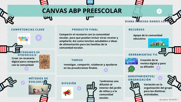 CANVAS ABP DianaVanessaRamosLopez