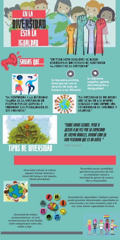 Caracterización diversidad | Genially