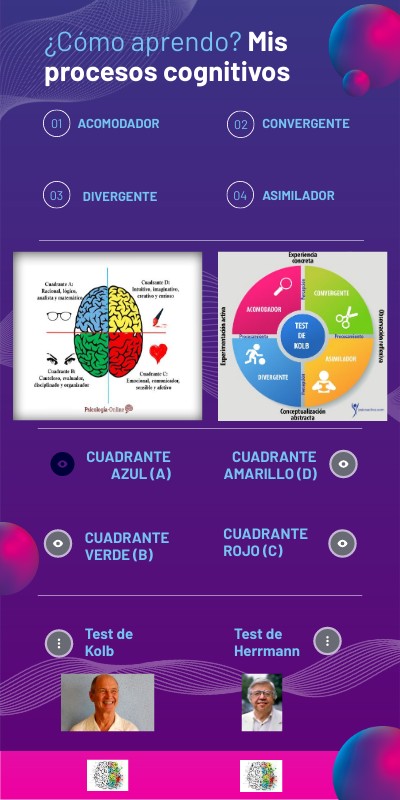 ¿Cómo aprendo? Mis procesos cognitivos | Genially