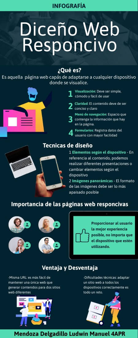 Páginas web Responsivas | Genially