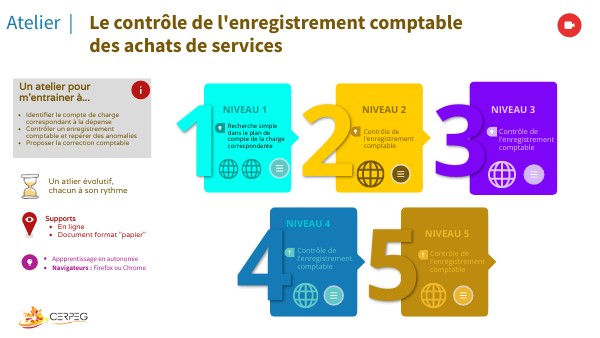 Les contrôles de l'enregistrement comptable des achats de services | Genially