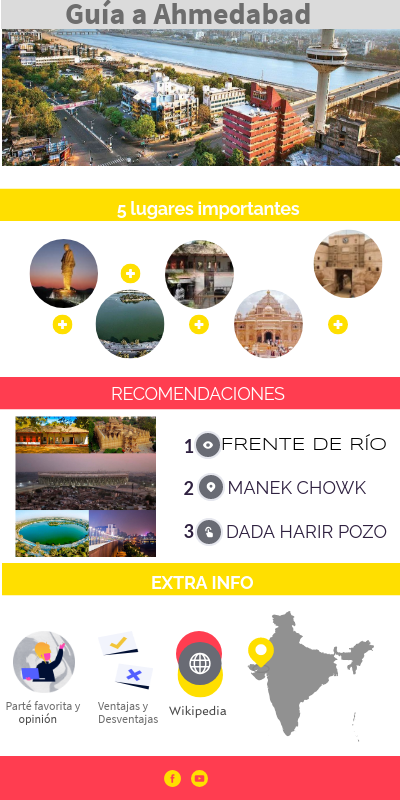 Untitled genially | Genially