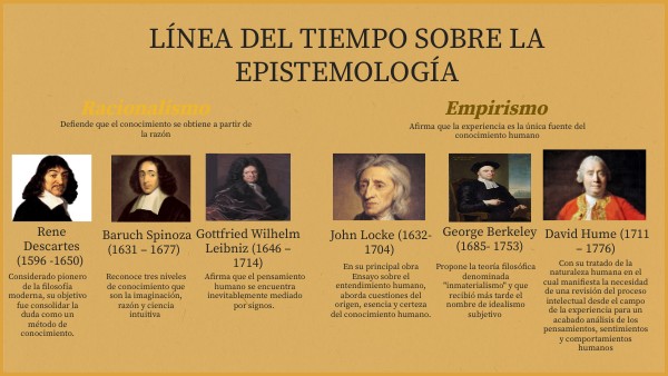 TIMELINE IMÁGENES