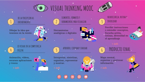 VISUAL THINKING