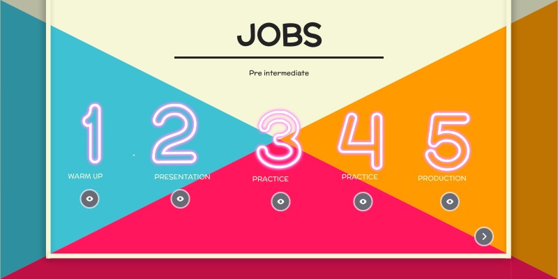JOBS A2 | Genially