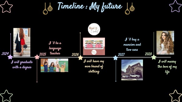 TIMELINE:MY FUTURE