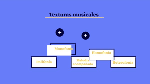 Texturas musicales