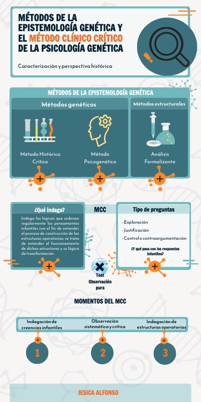 Métodos de la EG y MCC de la PG | Genially