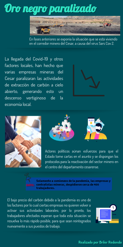 Oro negro paralizado