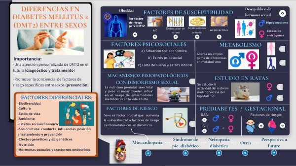 Diferencias en Diabetes mellitus 2 (DMT2) entre sexos