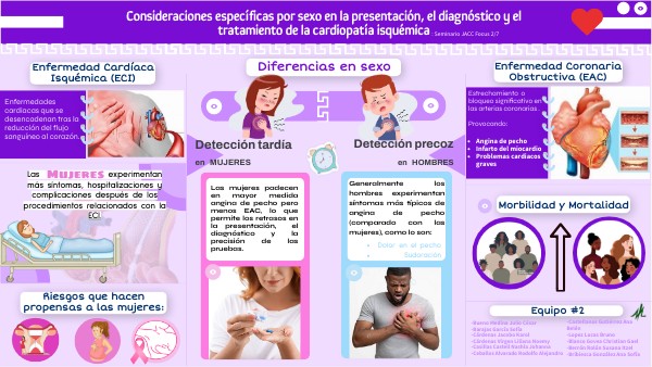 Consideraciones específicas por sexo en la presentación, el diagnóstic | Genially