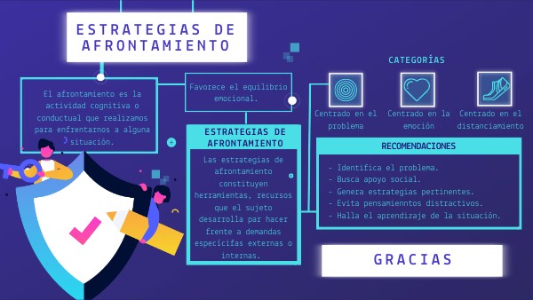 ESTRATEGIAS DE AFRONTAMIENTO | Genially