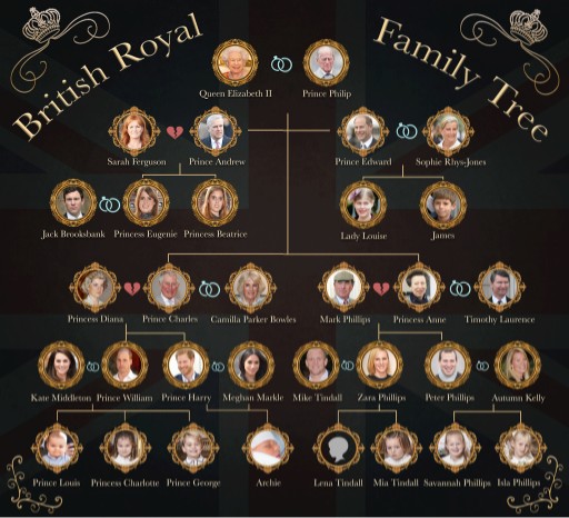 royal family tree