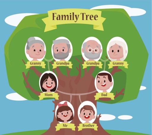 my family tree | Genially