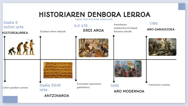 Historiaren denbora lerroa | Genially