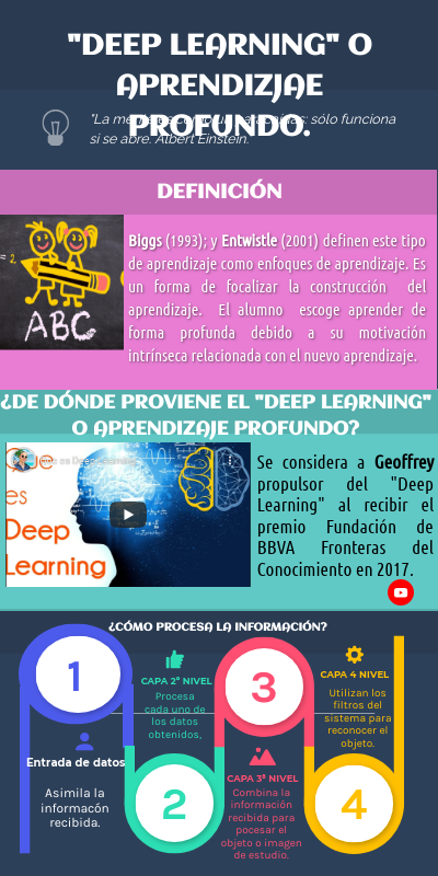 Deep learning o aprendizaje profundo | Genially