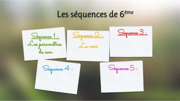 Les 6ème | Genially