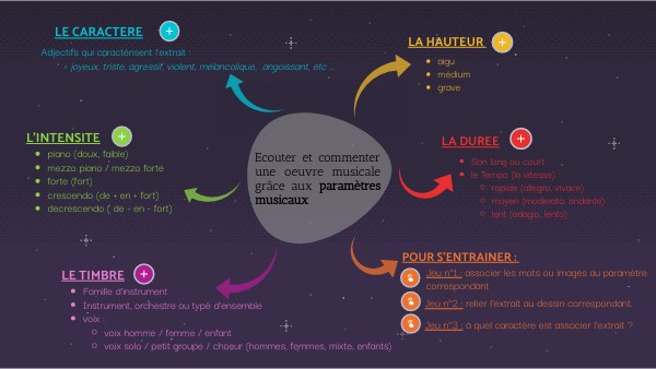 Paramètres du son | Genially