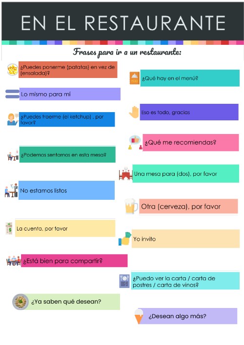 FRASES EN EL RESTAURANTE | Genially