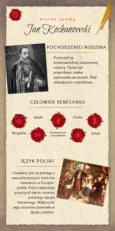 Jan Kochanowski | Genially